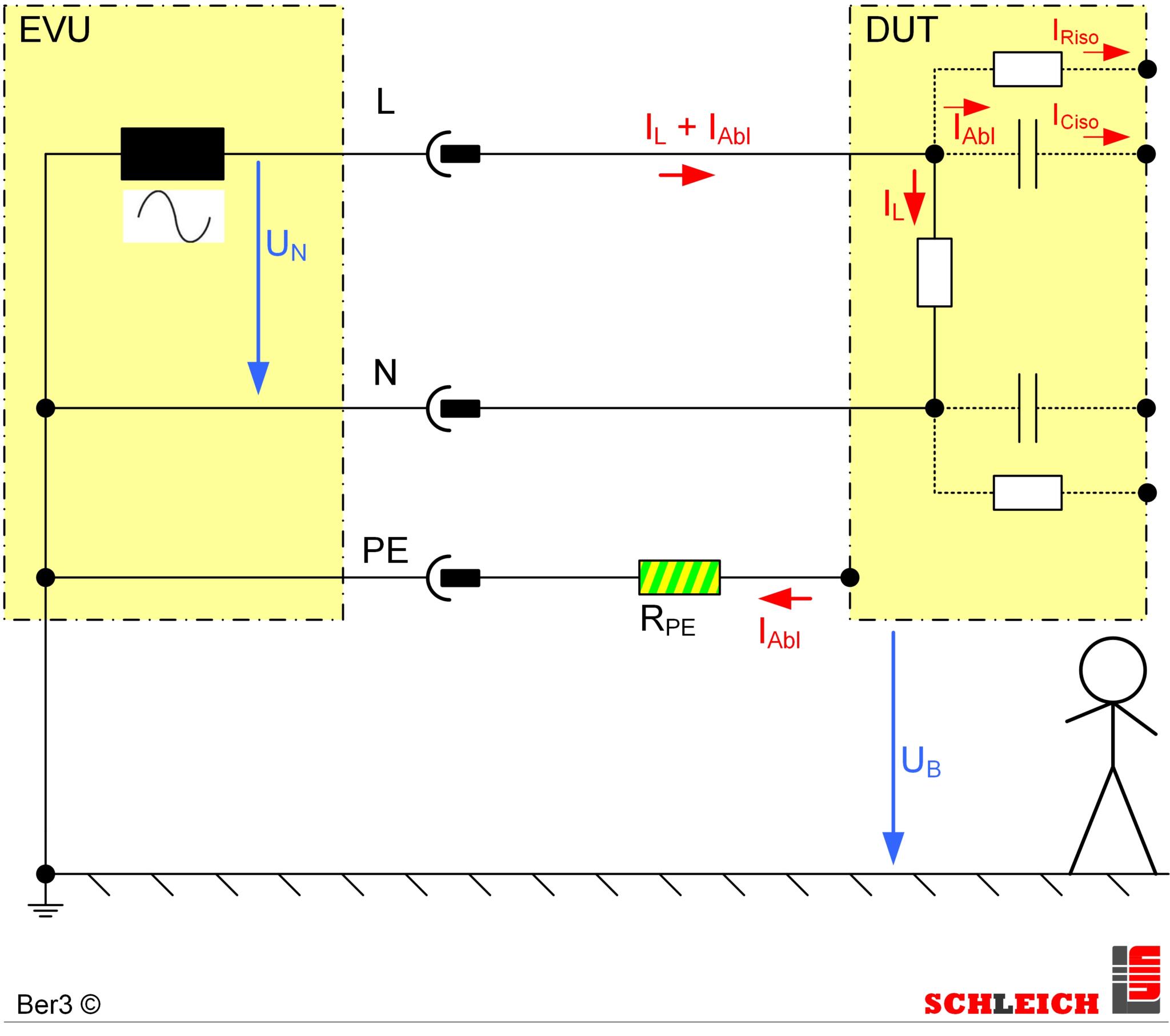 The leakage current test SCHLEICH